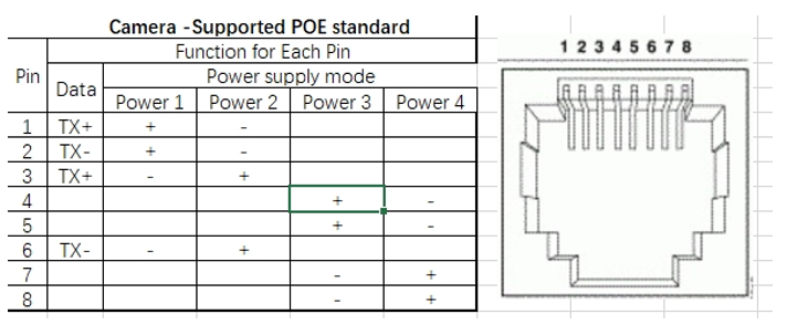 Technical notes