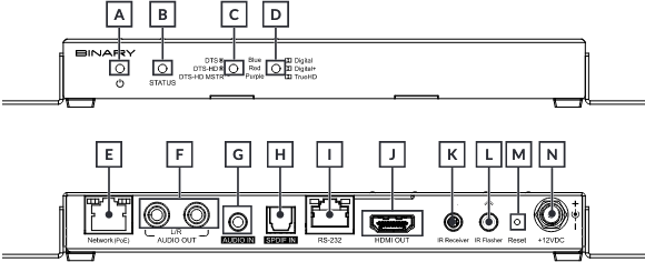 MoIP Video DownmixingReceiver (B-900-MoIP-4K-RX-2AC)