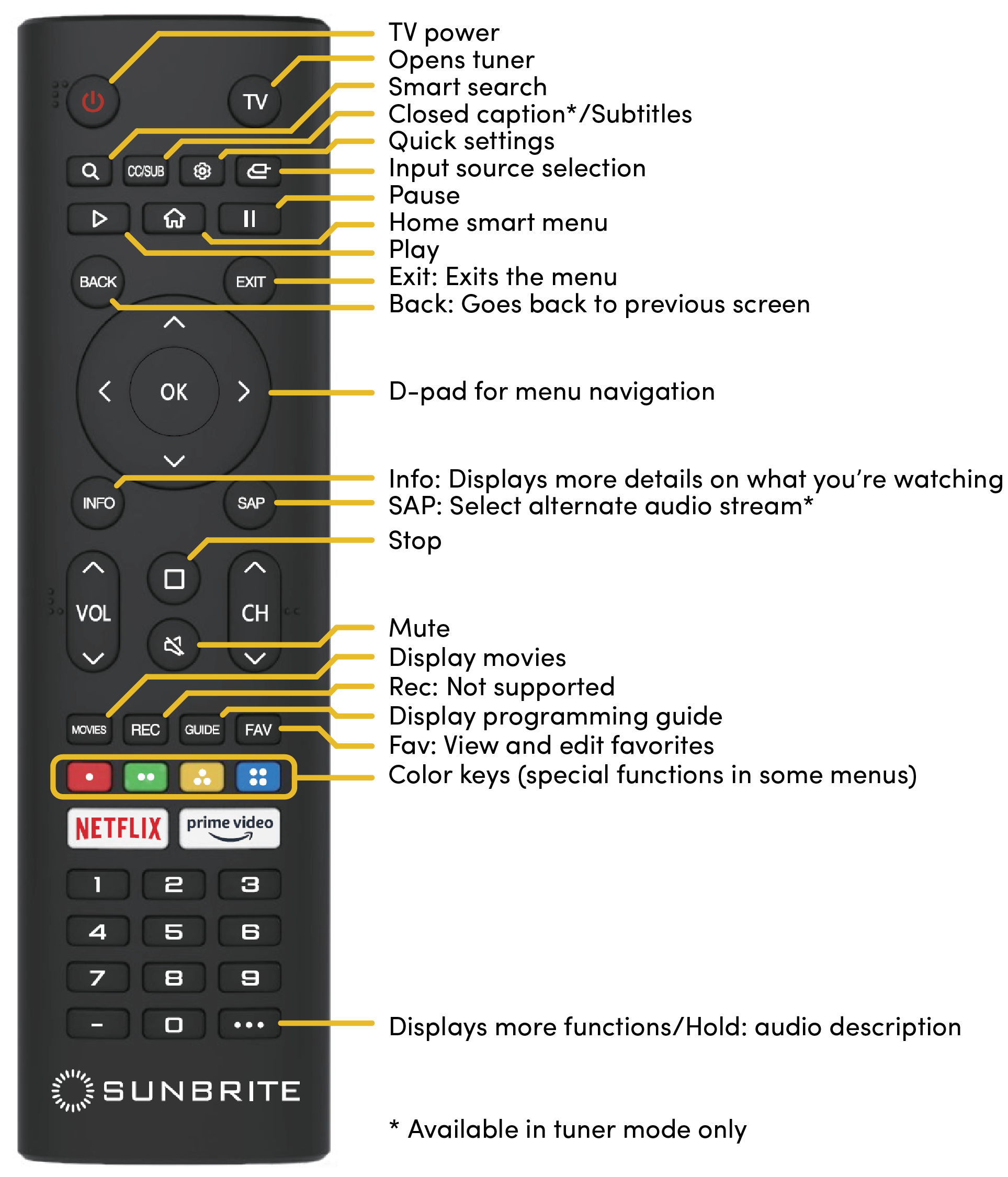 Remote Controls