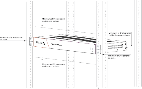 Installing the Triad SUBAMP